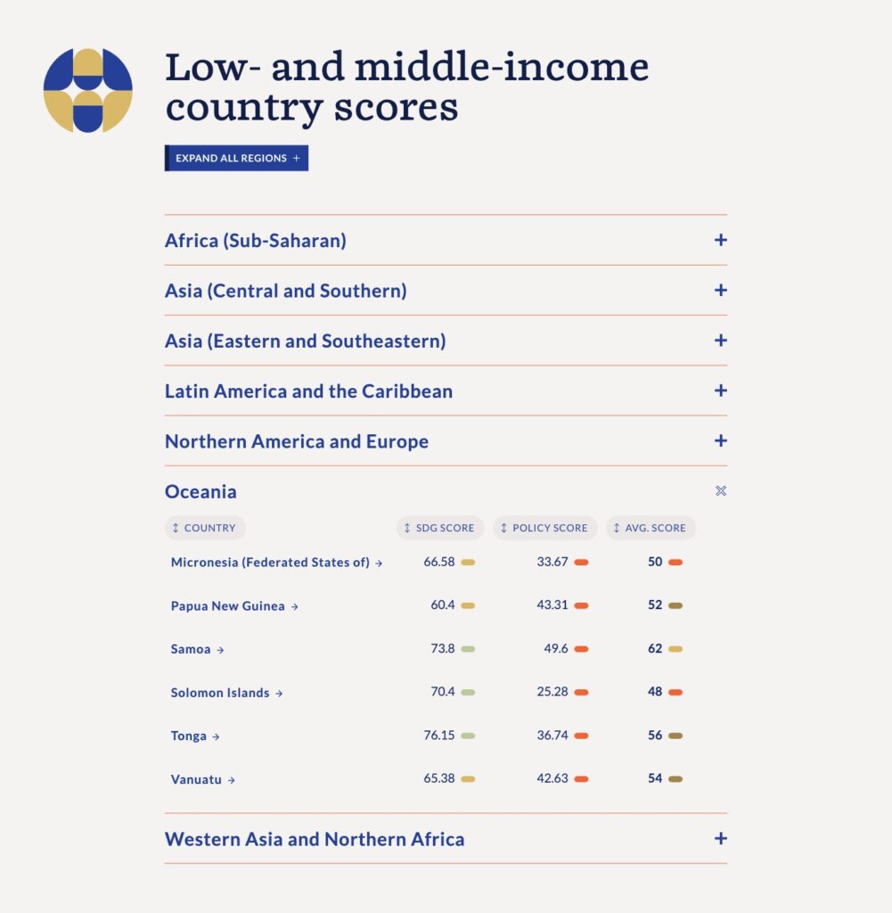 Malala Fund Girls’ Education Report Cards - Threespot